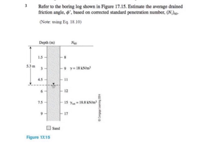 Solved 3 Refer to the boring log shown in Figure 17.15. | Chegg.com
