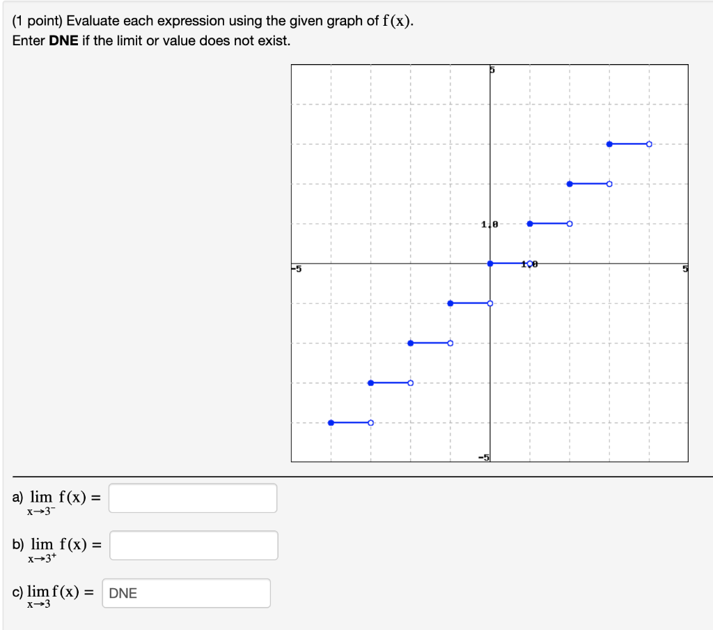 Solved (1 point) Evaluate each expression using the given | Chegg.com