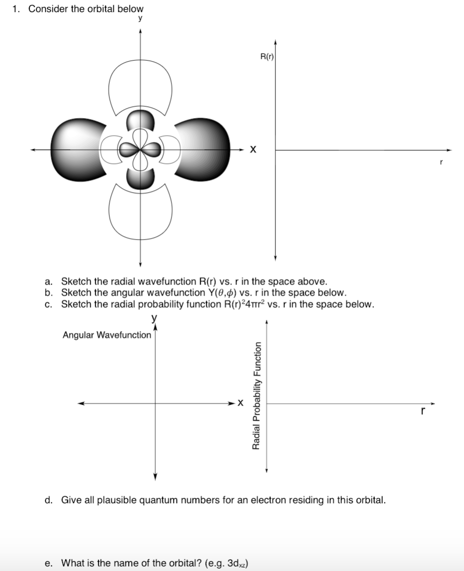 Solved 1. Consider the orbital below R(O) 623 a. Sketch the | Chegg.com