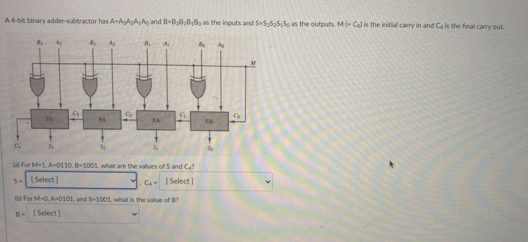 Solved A 4-bit binary adder-subtractor has A=A3A2A1Ao and | Chegg.com