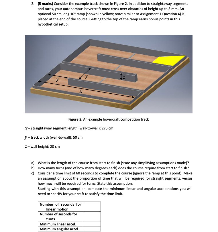 Solved 2. (5 marks) Consider the example track shown in | Chegg.com