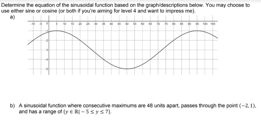 Solved Determine the equation of the sinusoidal function | Chegg.com
