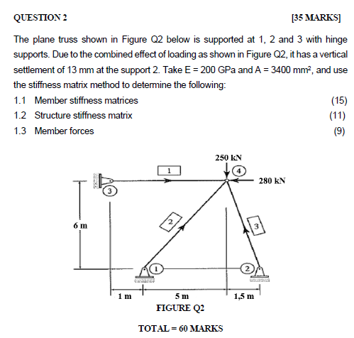 Solved The plane truss shown in Figure Q2 below is supported | Chegg.com