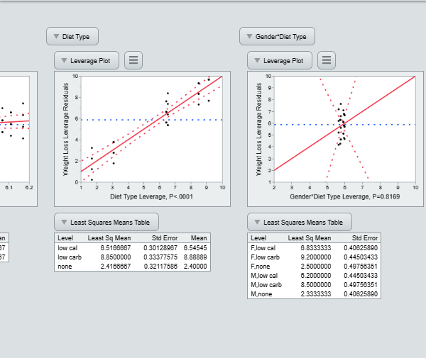Solved Parameter Estimatestest Statistic Critical Value What