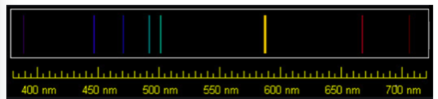 Solved 400 nm 450 nm 500 nm 550 nm 600 nm 650 nm 700 nm | Chegg.com