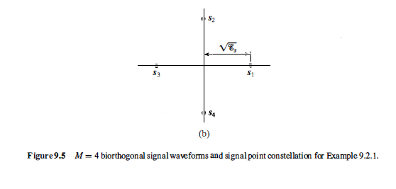 Correlation of Biorthogonal Signal Waveforms A set of | Chegg.com
