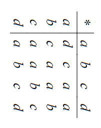 Solved A = {a, b, c, d}. Function * in A is defined in the | Chegg.com