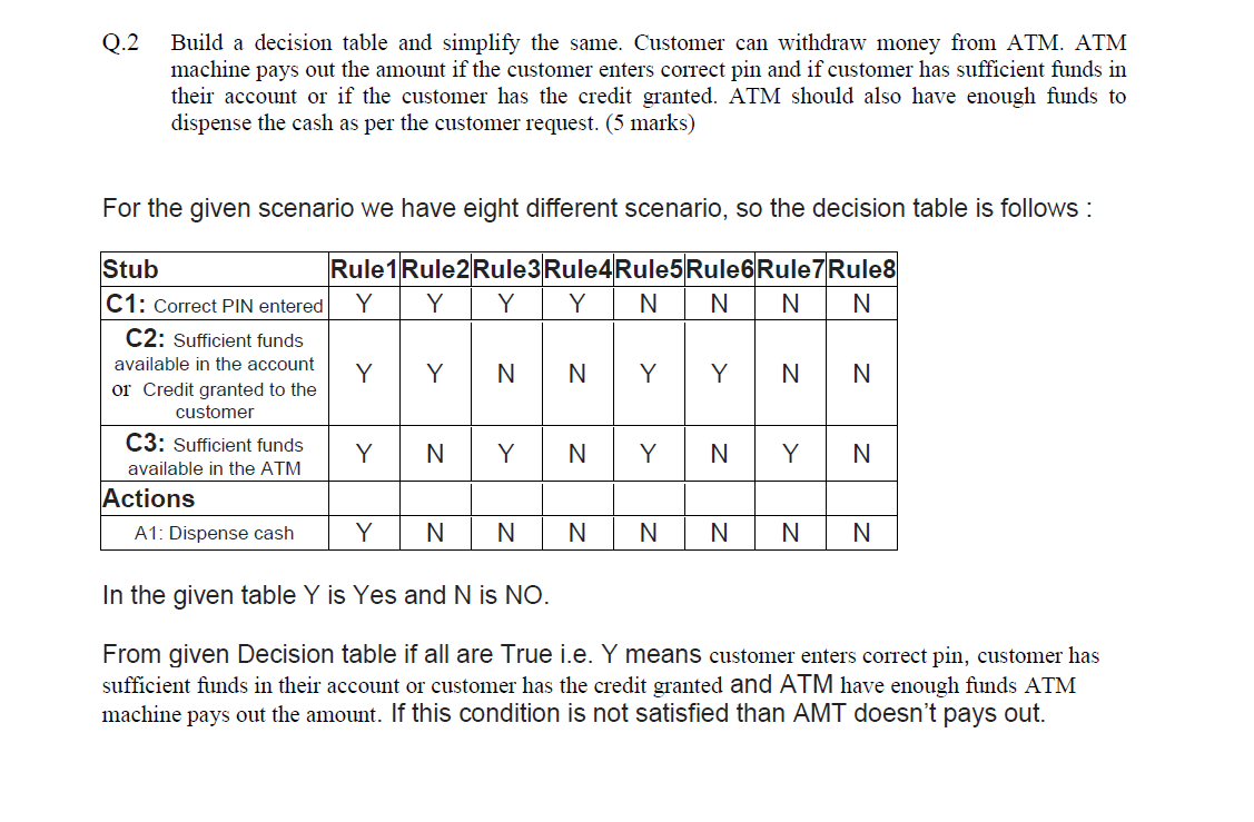 Solved In software testing how to calculate number of rules. | Chegg.com