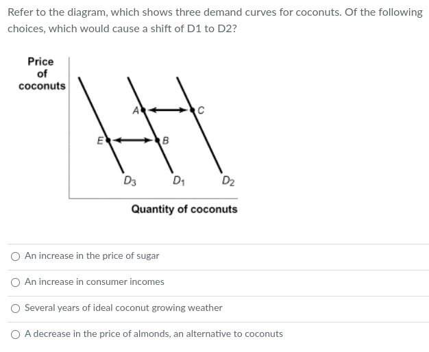 Solved Refer to the diagram, which shows three demand curves | Chegg.com