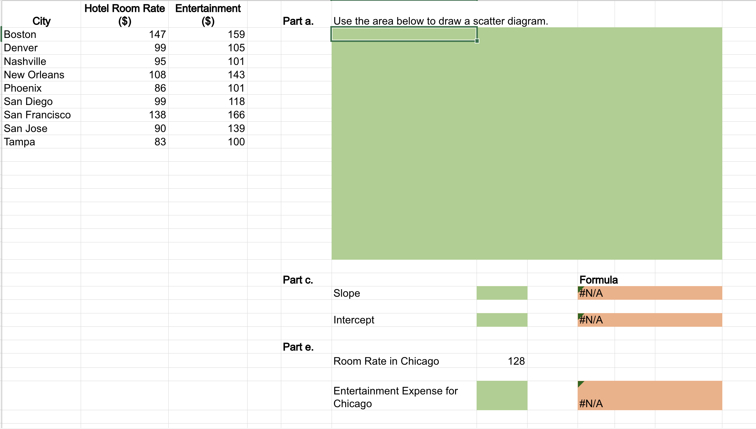 Solved Use the area below to draw a scatter diagram.b. What | Chegg.com