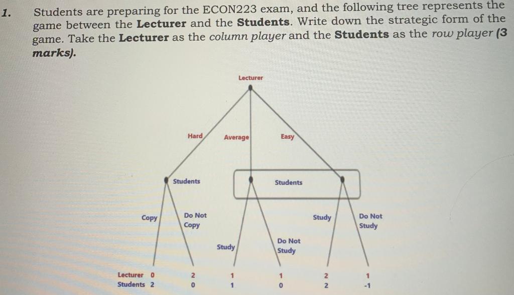 Solved Students are preparing for the ECON223 exam, and the | Chegg.com