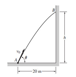 Solved A projectile, launched at A with an initial velocity | Chegg.com