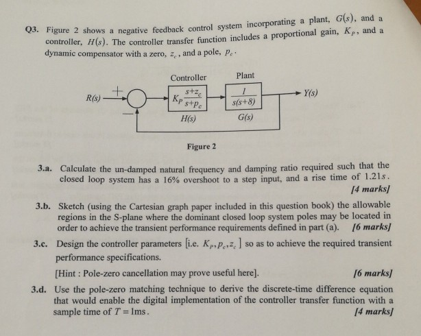 Solved controller, H(s). The controller transfer function | Chegg.com