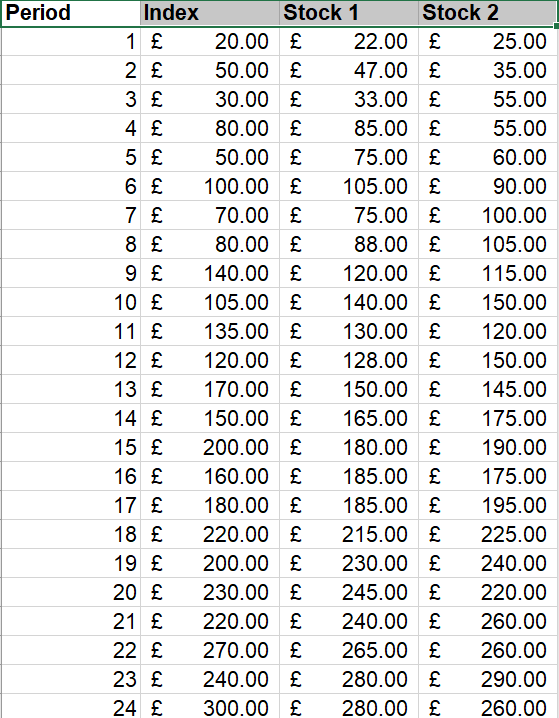 Solved Upload the dataset to Tableau, dragging the “orders” | Chegg.com