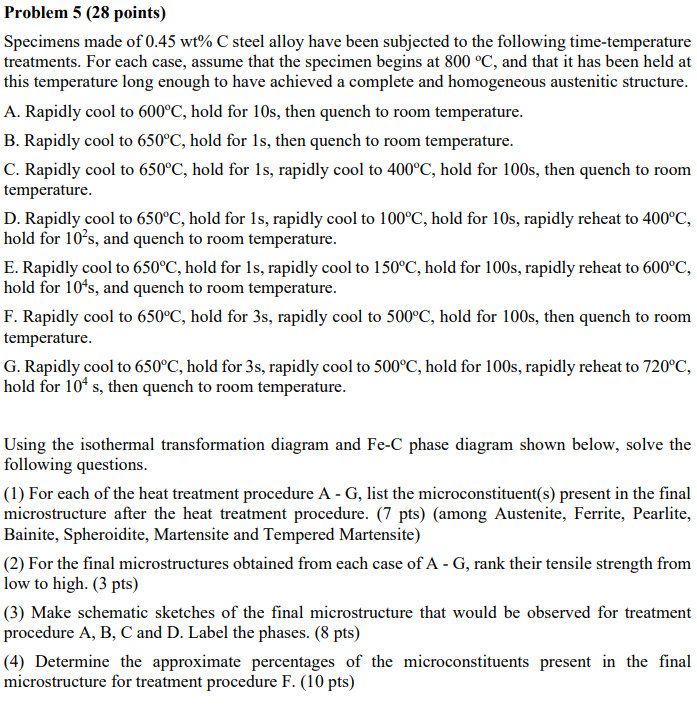 Solved Problem 5 (28 points) Specimens made of 0.45 wt% C | Chegg.com
