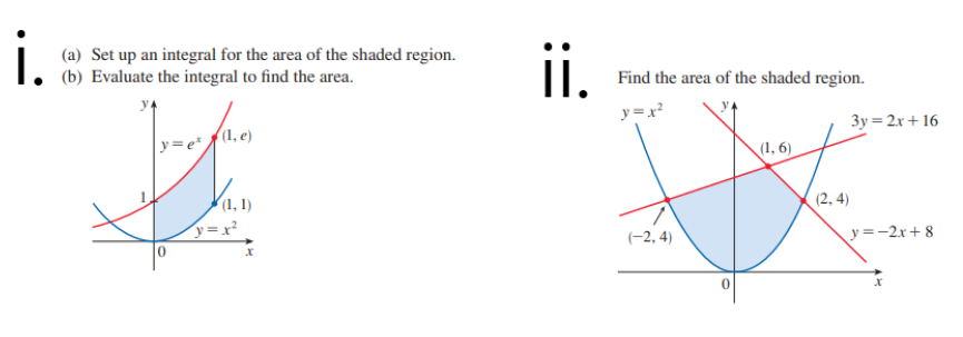 Solved (a) Set up an integral for the area of the shaded | Chegg.com