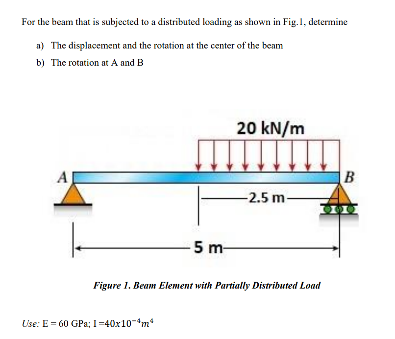 Solved For the beam that is subjected to a distributed | Chegg.com