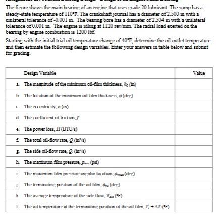 Solved The figure shows the main bearing of an engine that | Chegg.com