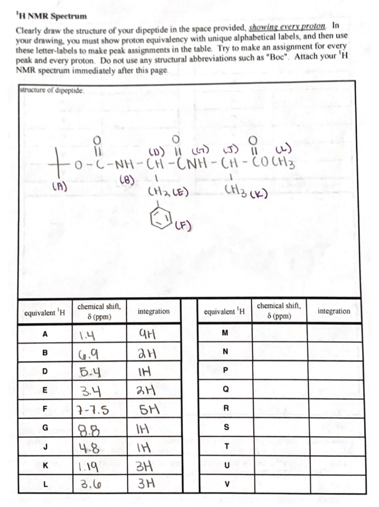 Solved Can you label C NMR and fill out the chart based on | Chegg.com