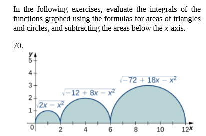 Solved In the following exercises, evaluate the integrals of | Chegg.com