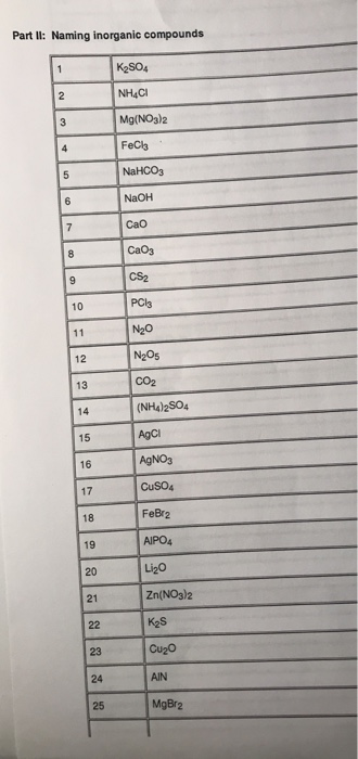 Solved Part lI: Naming inorganic compounds K2SO4 NH4CI | Chegg.com