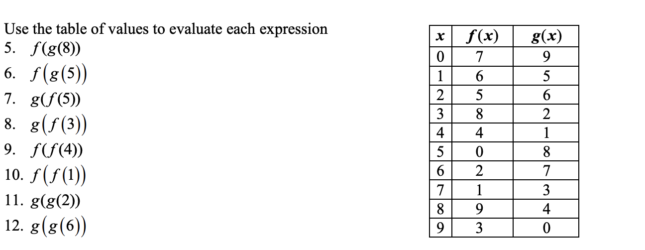 Solved Use the table of values to evaluate each expression | Chegg.com