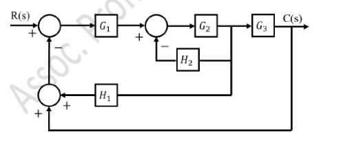 Solved Using the rules in the block diagram reduction table, | Chegg.com