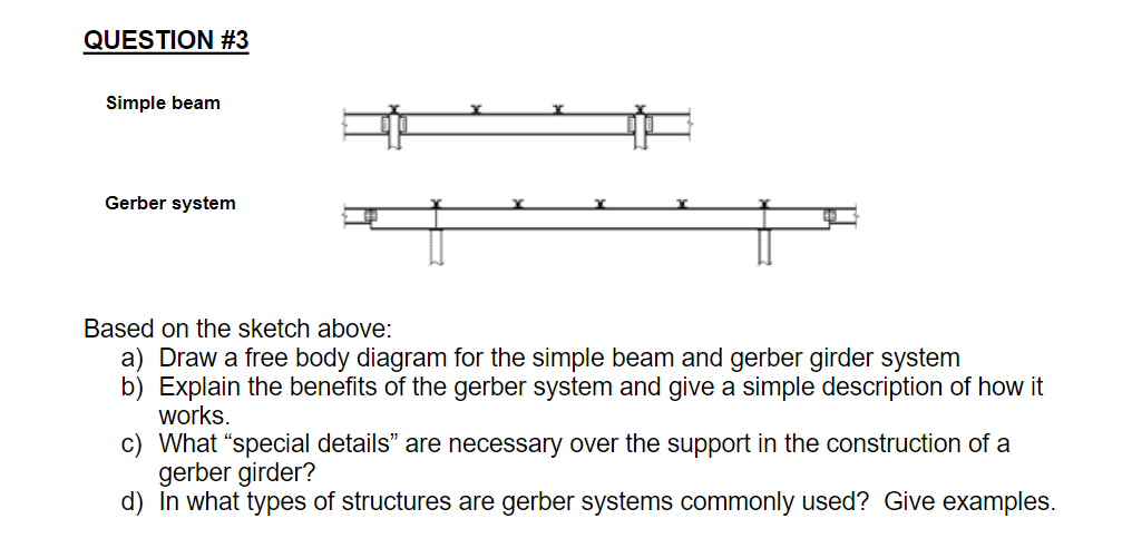 Solved Based on the sketch above: a) Draw a free body | Chegg.com
