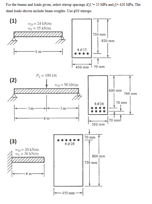 Solved 25 MPa and f-420 MPa. The For the beams and loads | Chegg.com