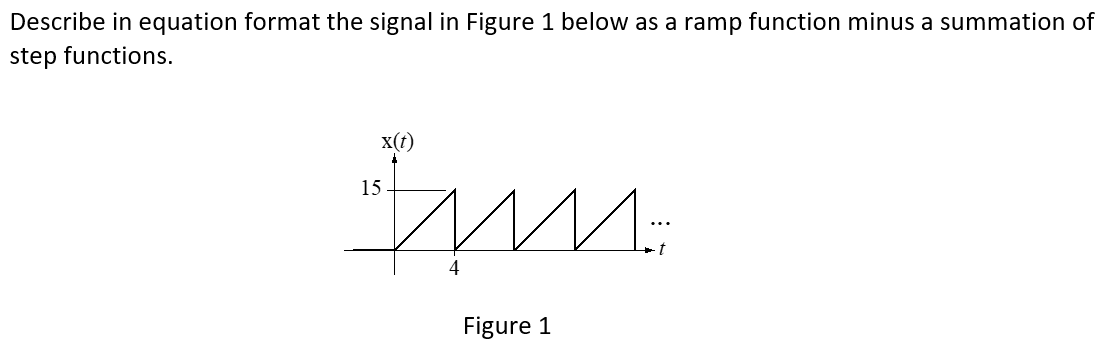 Solved Describe in equation format the signal in Figure 1 | Chegg.com