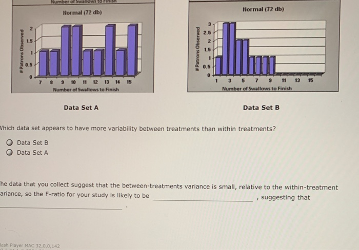Solved 3. Observing differences between between-treatments | Chegg.com