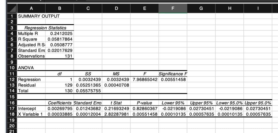 Solved 4 View Regression table output results and use it to | Chegg.com