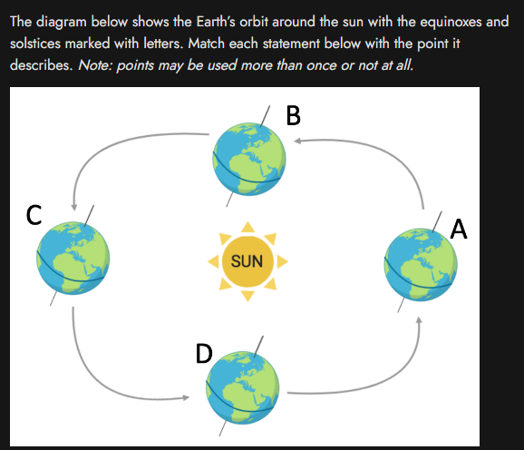 Solved Winter in the Southern HemisphereThe thermal equator | Chegg.com