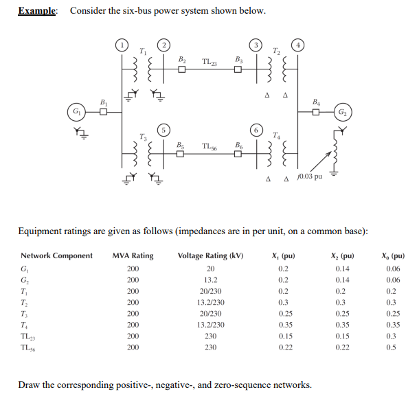 Solved Example: G₁ G₁₂ T₁ T₂ T₂ T₂ Consider the six-bus | Chegg.com