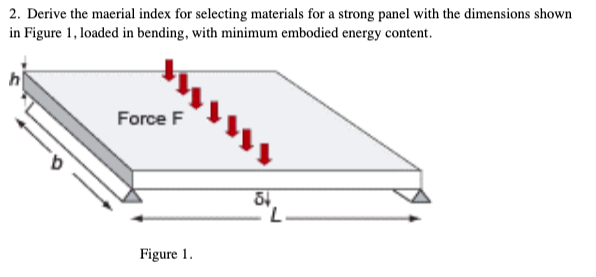 Solved 2. Derive the maerial index for selecting materials | Chegg.com