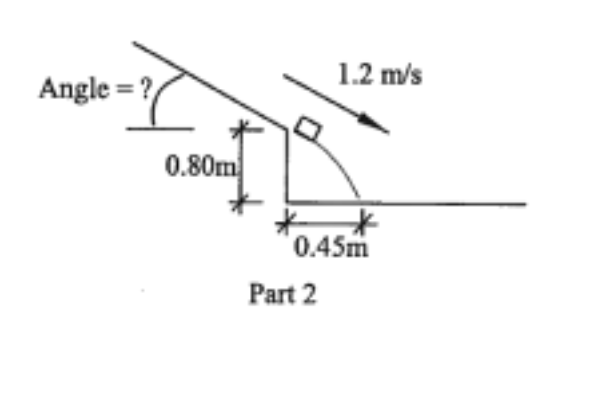 Solved Find the angle at which the ramp would be placed so | Chegg.com