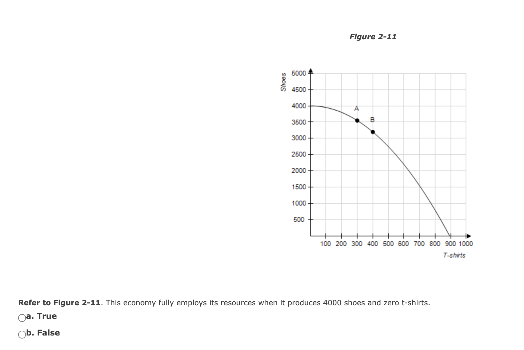 Solved Figure 2-11Refer to Figure 2-11. ﻿This economy fully | Chegg.com