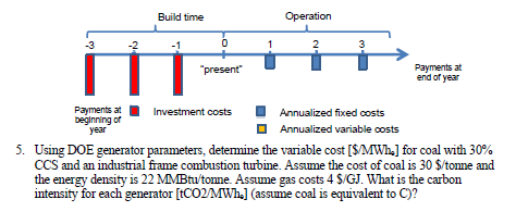 1. On a simple levelized cost basis, which of the | Chegg.com