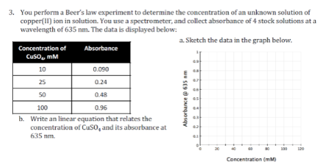 Solved 3. You perform a Beer's law experiment to determine | Chegg.com