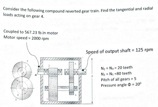 Solved Consider the following compound reverted gear train. | Chegg.com