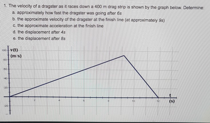 Solved 1. The velocity of a dragster as it races down a 400 | Chegg.com