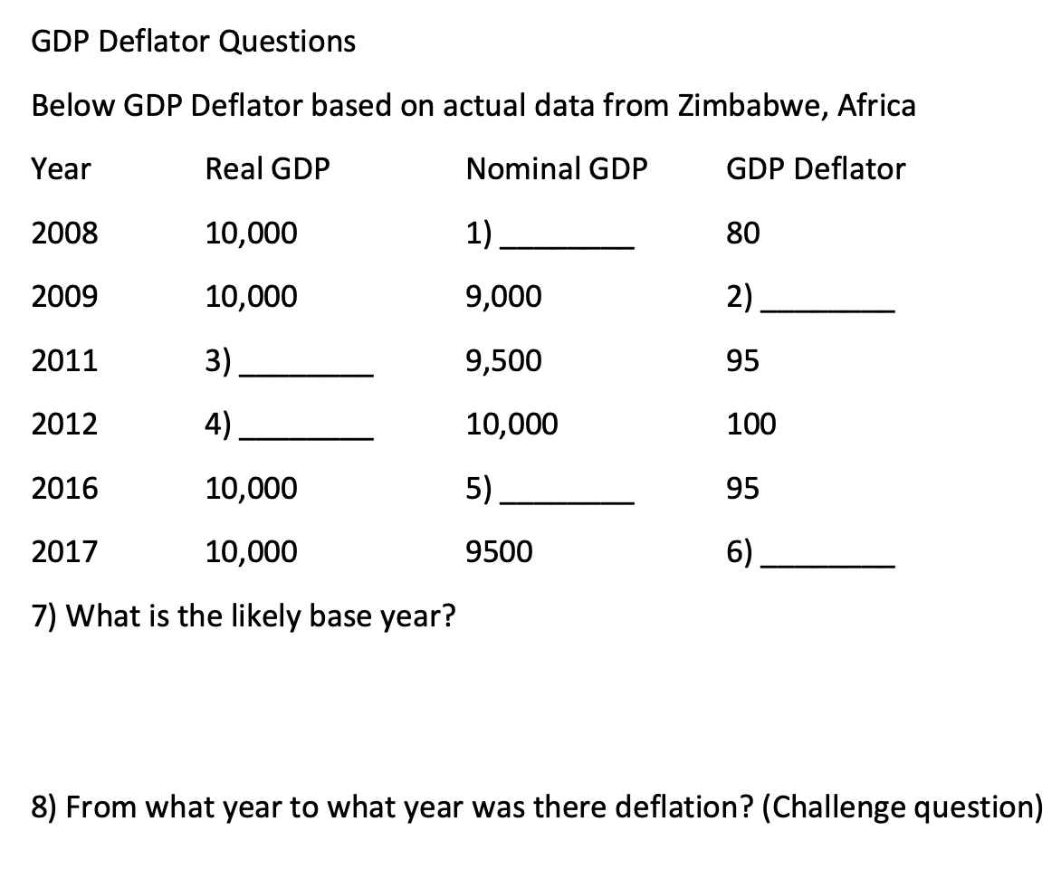 Solved GDP Deflator Questions Below GDP Deflator based on | Chegg.com