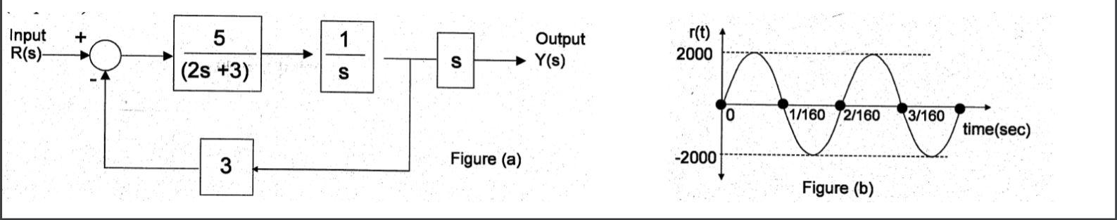 Solved For the control system shown below, a) obtain the | Chegg.com