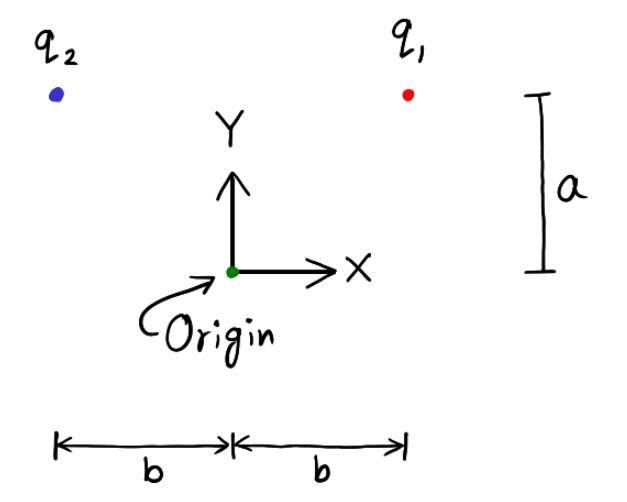 Solved Two charges q1=−16C and q2=−11C are positioned at | Chegg.com