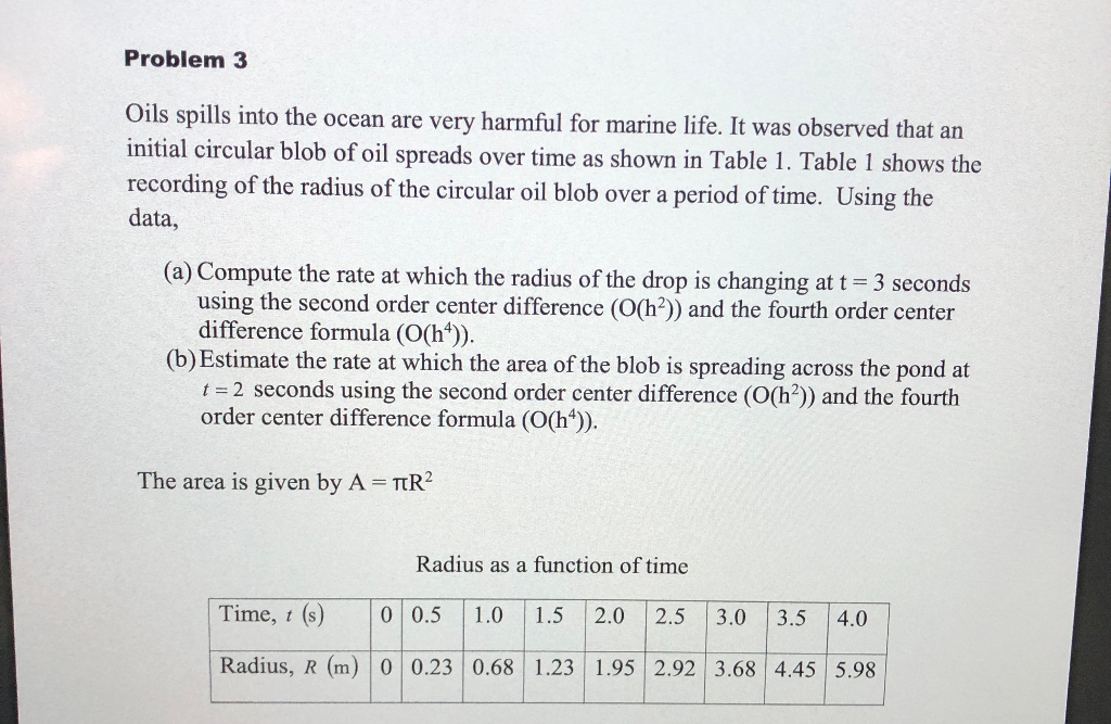 Solved Problem 3 Oils spills into the ocean are very harmful | Chegg.com