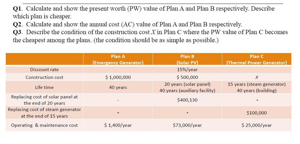 Solved Q1. Calculate and show the present worth (PW) value | Chegg.com