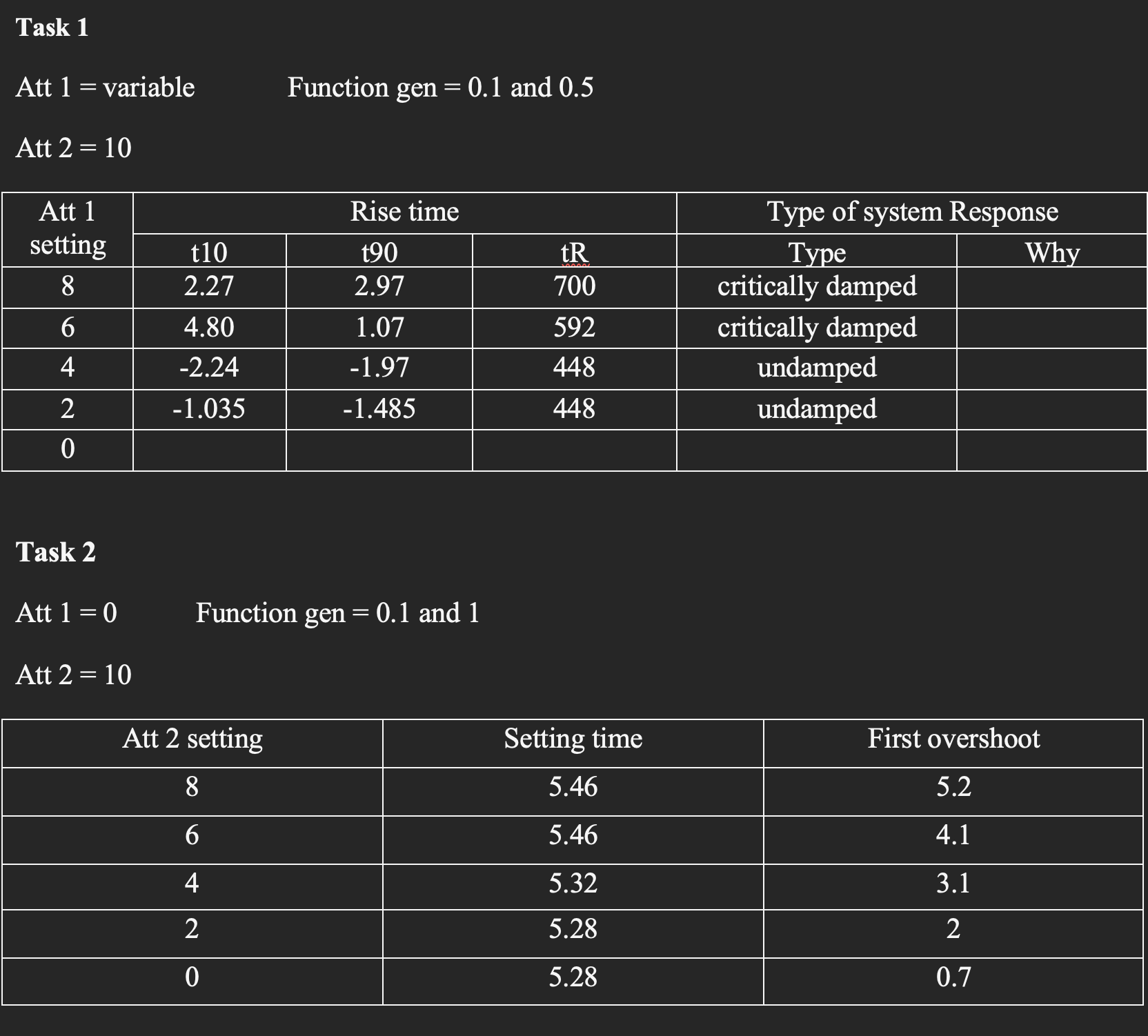 What is the frequency of the input square wave?How | Chegg.com