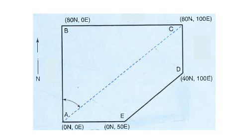 Solved Question 7: (5 points) the corners of the building | Chegg.com