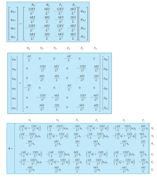 Solved Using stiffness method, calculate the member end | Chegg.com