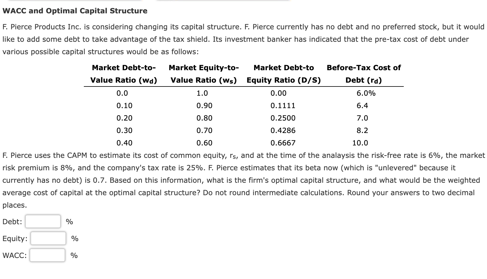 Solved WACC and Optimal Capital Structure F. Pierce Products | Chegg.com